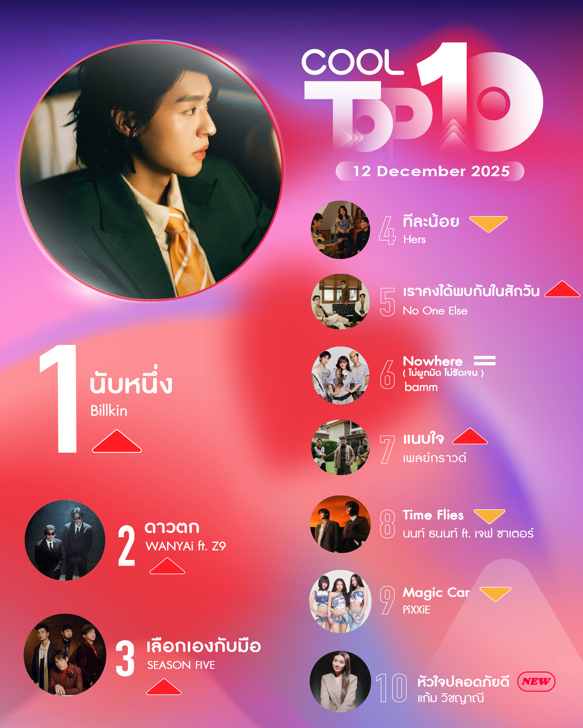 COOLfahrenheit : TOP 10